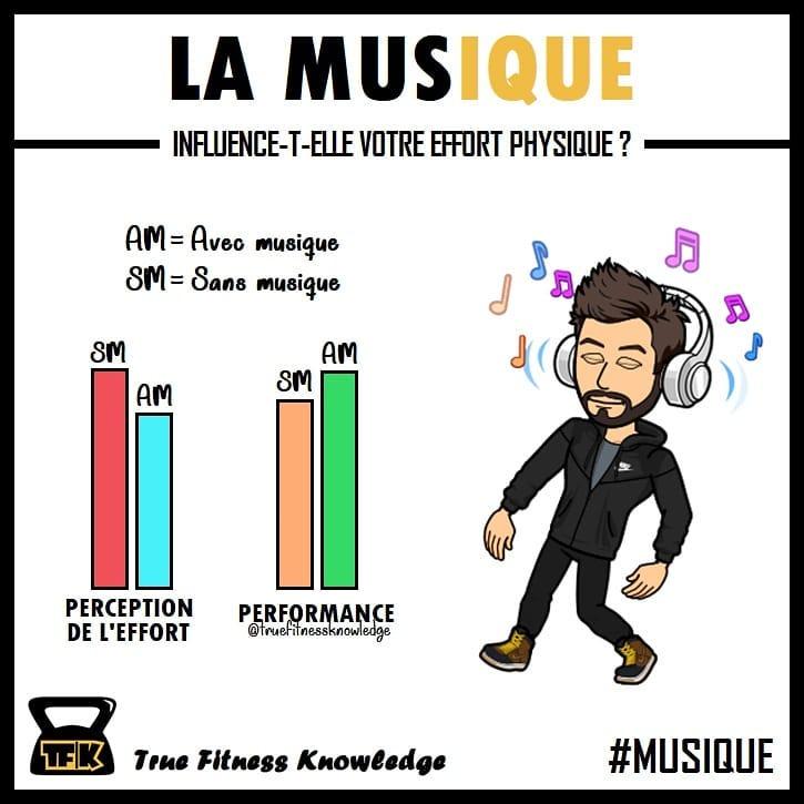 Croissance et musculation - True Fitness Knowledge