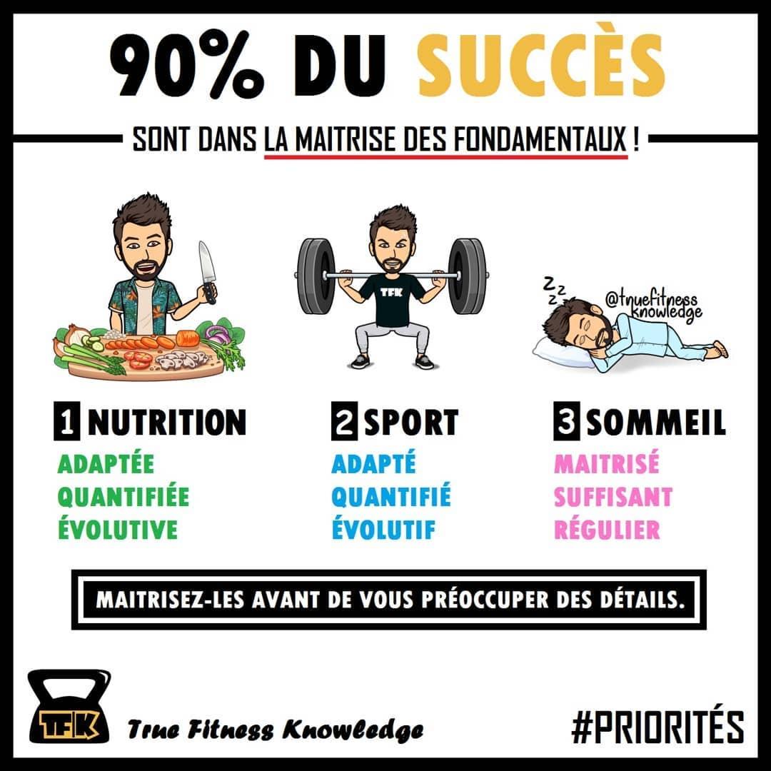Croissance et musculation - True Fitness Knowledge