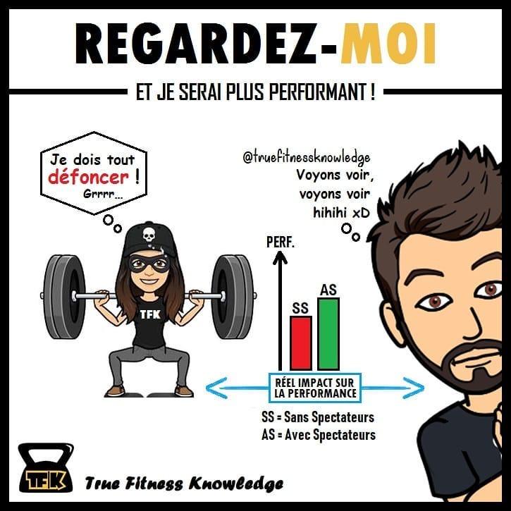 Croissance et musculation - True Fitness Knowledge