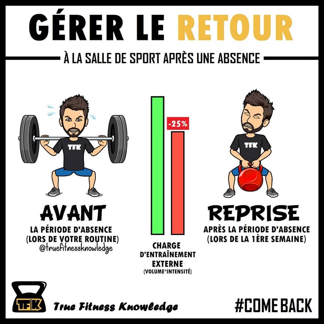 Croissance et musculation - True Fitness Knowledge