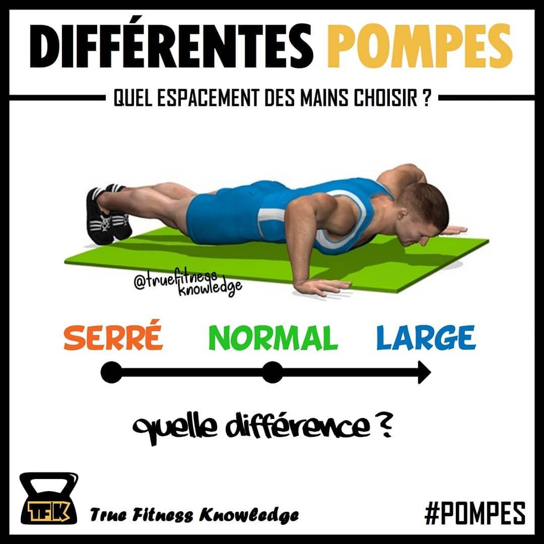 Croissance et musculation - True Fitness Knowledge