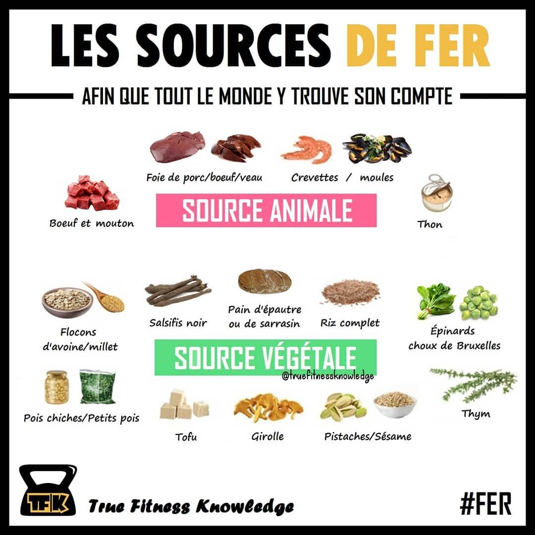 Les besoins en Fer - True Fitness Knowledge