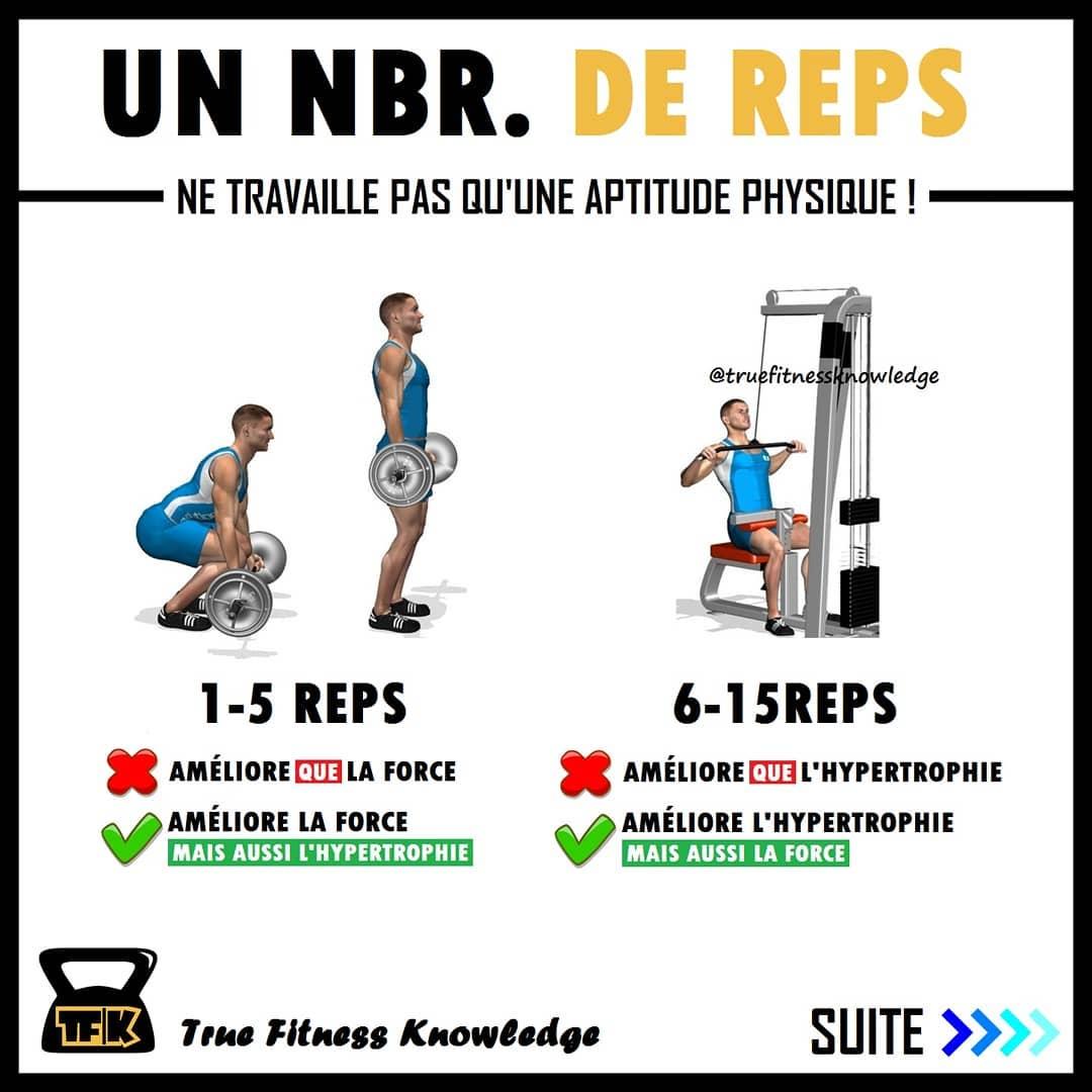 Musique et effort physique - True Fitness Knowledge