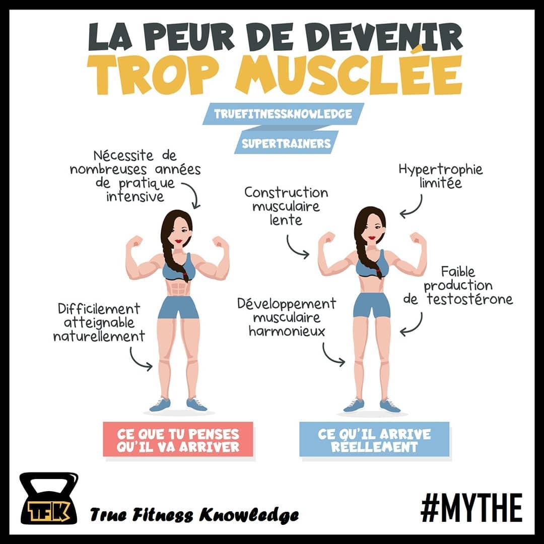 Les courbatures : mise au point - True Fitness Knowledge