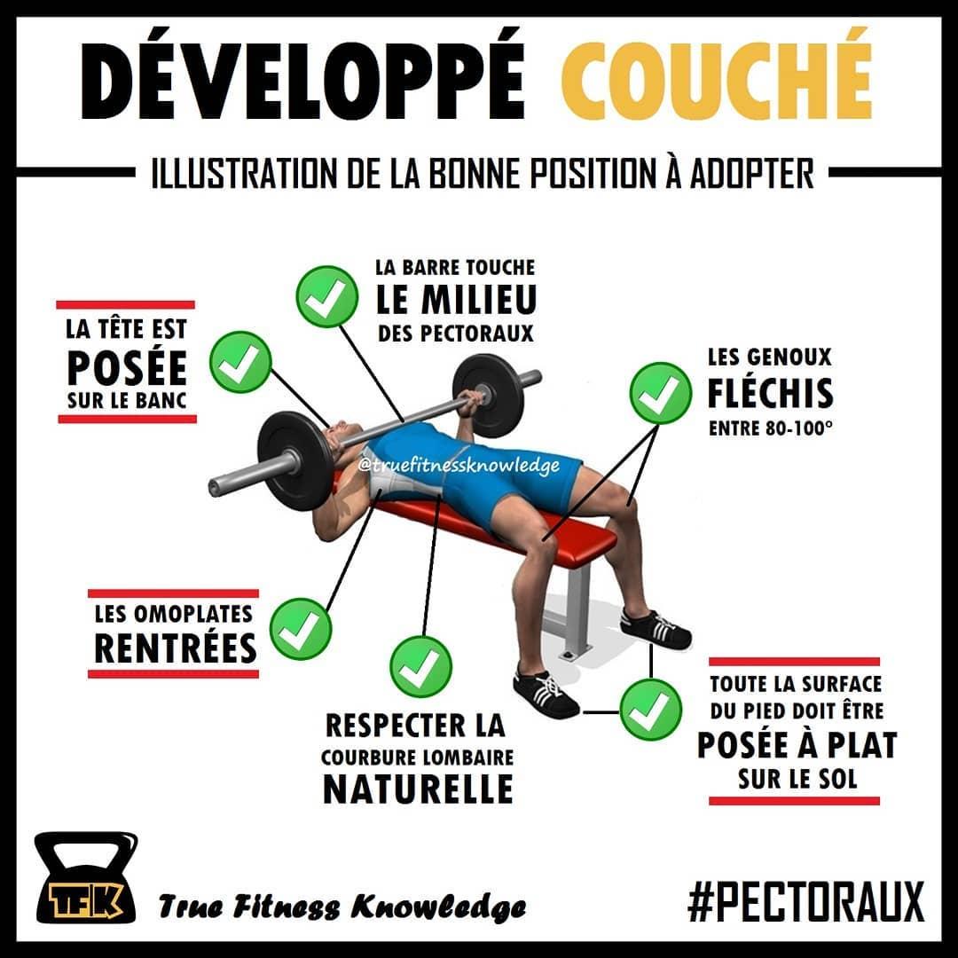 La bonne position lors de la Planche - True Fitness Knowledge