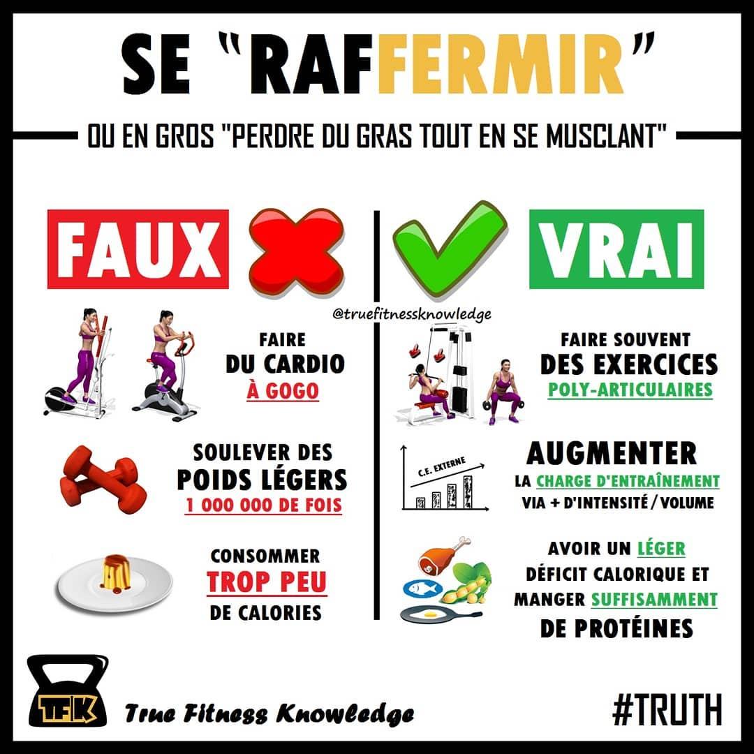 Croissance et musculation - True Fitness Knowledge