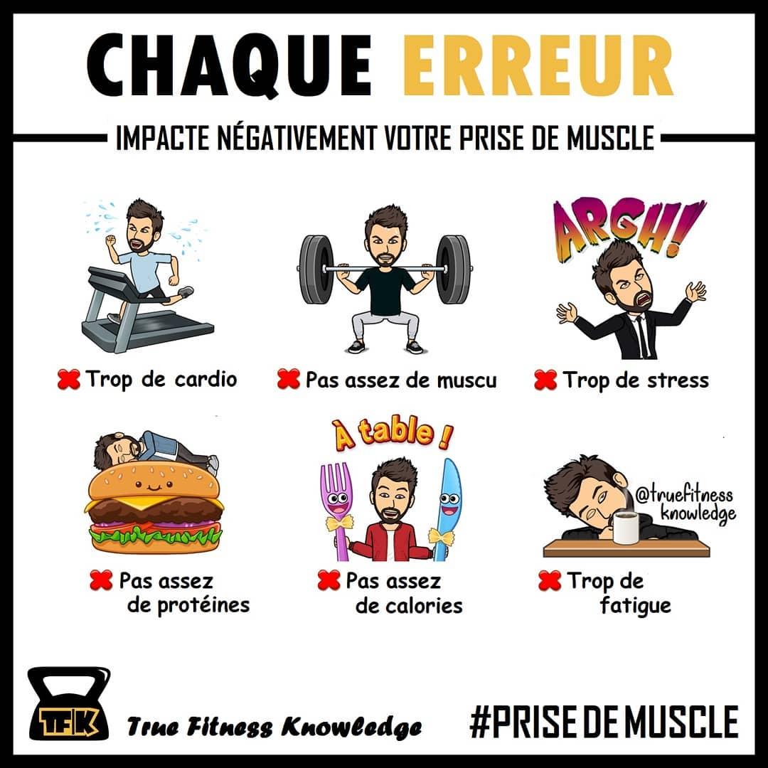 Croissance et musculation - True Fitness Knowledge