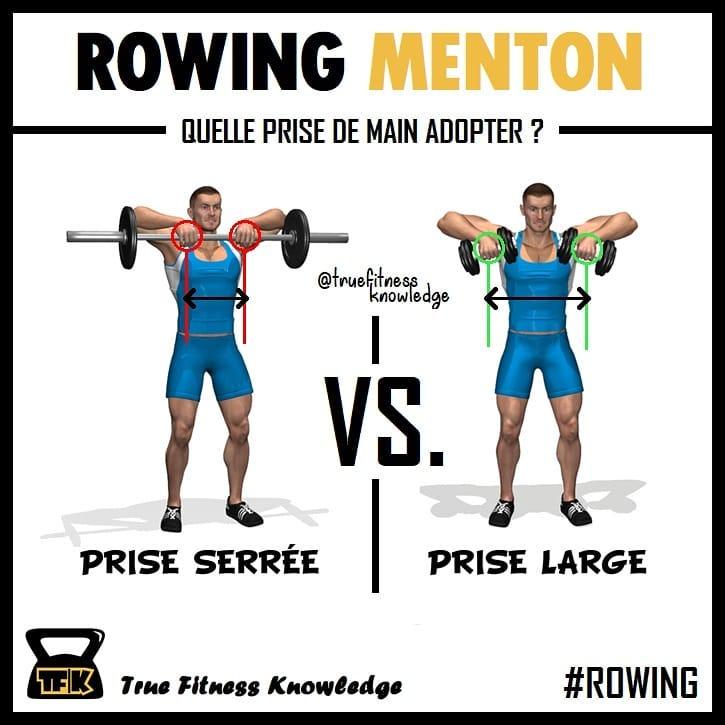 Croissance et musculation - True Fitness Knowledge