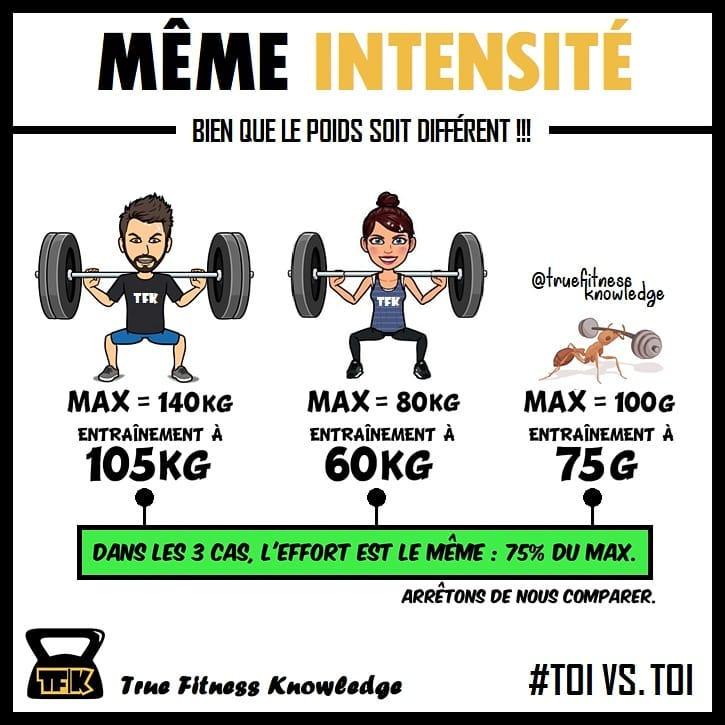 Croissance et musculation - True Fitness Knowledge